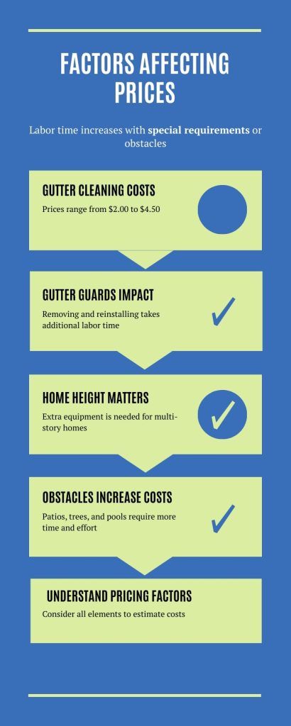 Clean Pro Gutter Cleaning: How Much Does Gutter Cleaning Cost in St ...